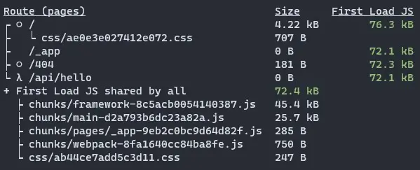 Full Tutorial How To Speed Up Your Nextjs App With Preact Reacthustle