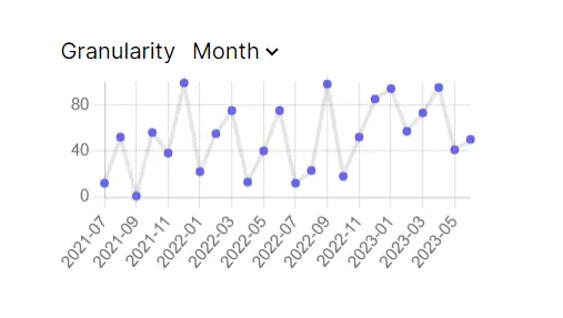 How To Update Chartjs Data With React Reacthustle